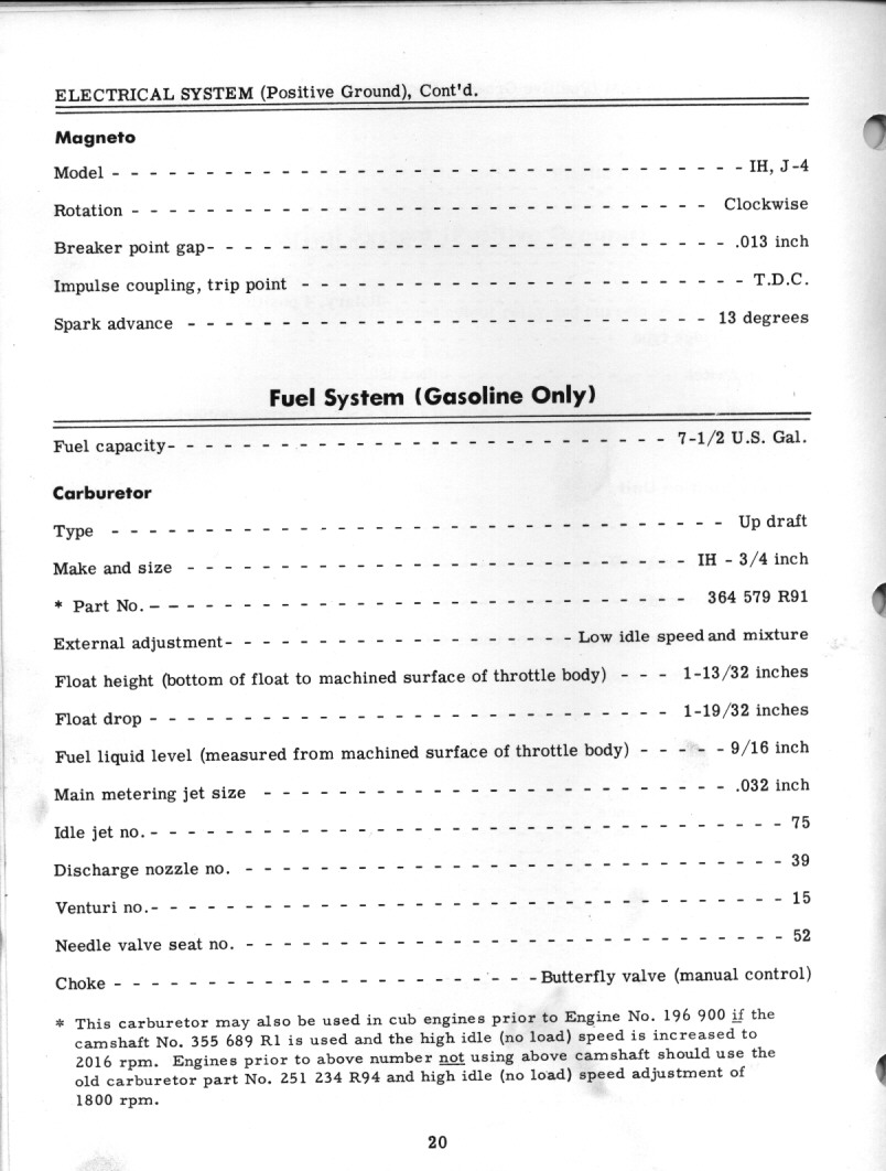FarmallCub(dot)Info Manual Galleries